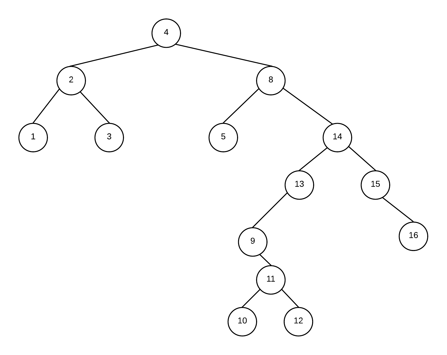 Introduction To BST Data Structures And Algorithms Introduction To BST Data Structures And Algorithms