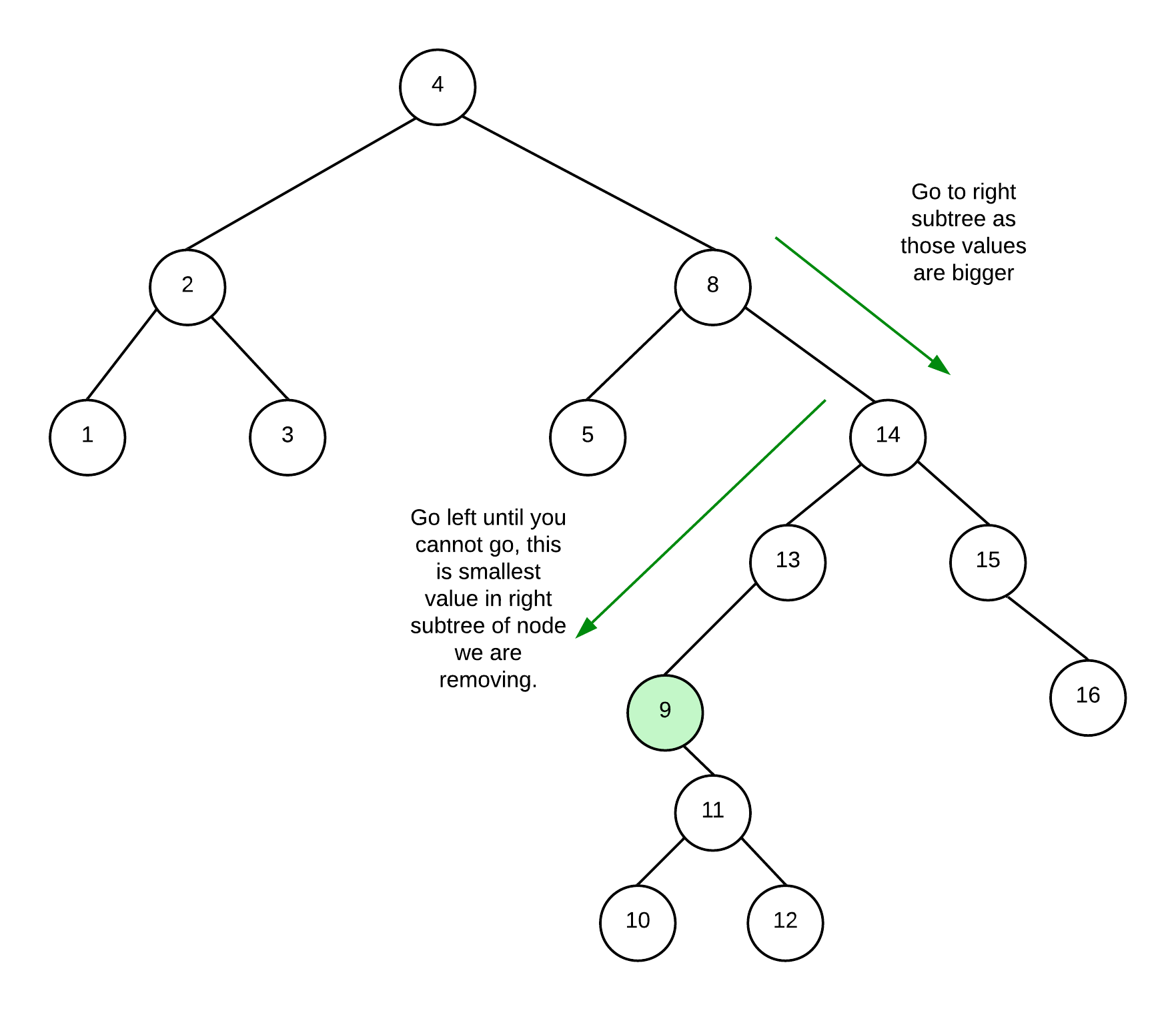 Introduction To BST Data Structures And Algorithms Introduction To BST Data Structures And Algorithms